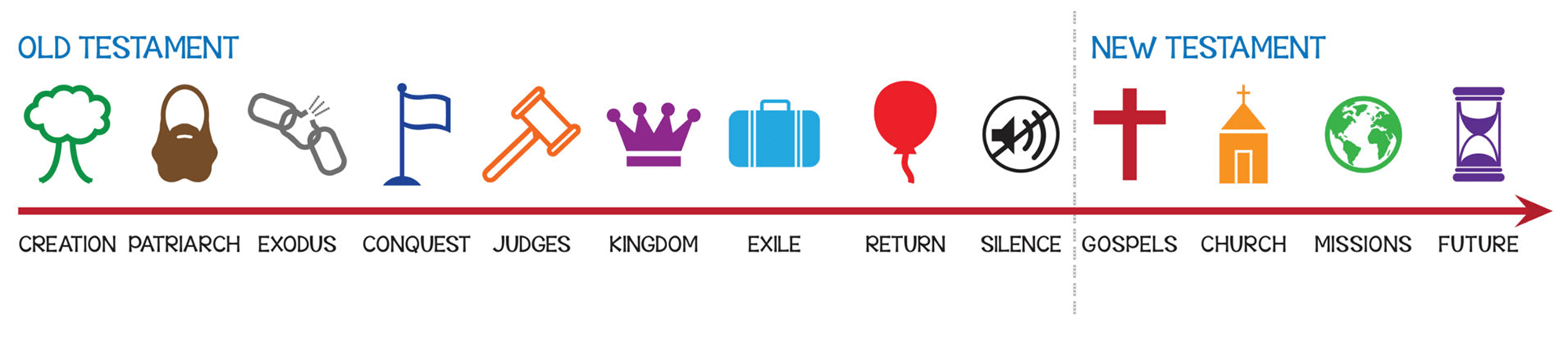 Interactive Bible Timeline: A New Way to Engage with the Scripture ...